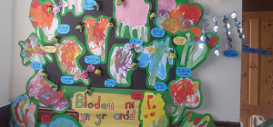 Developing Welsh language skills for early years learning - Estyn